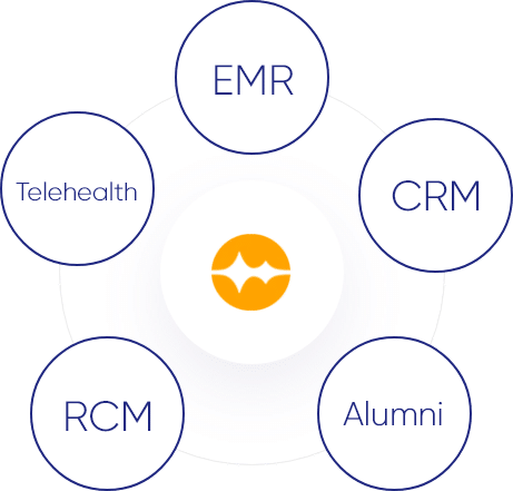 Behavioral Health Software with EMR, RCM, CRM, Telehealth | Sunwave